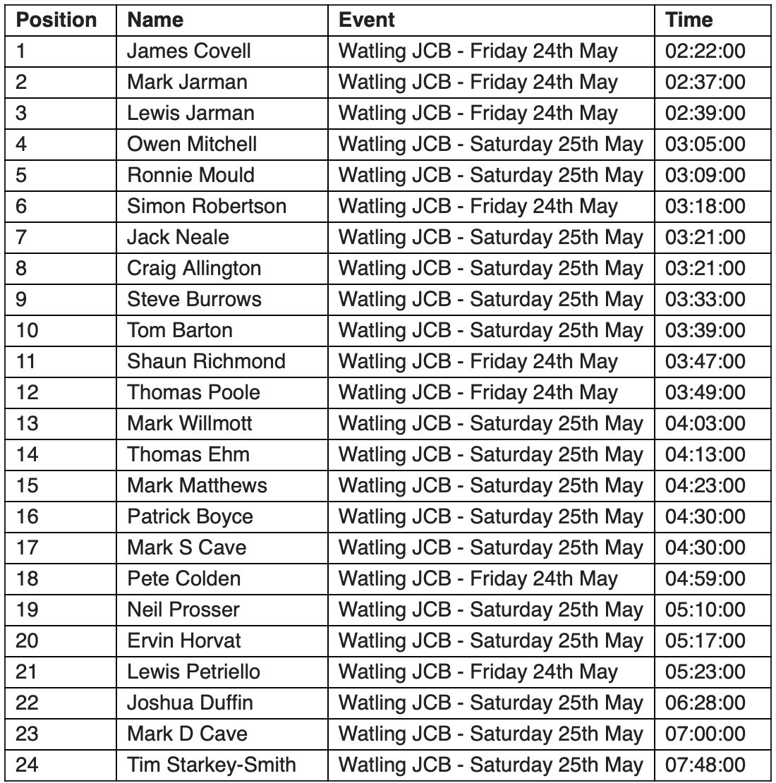 JCB Operator Challenge & New Products Day - Watling JCB